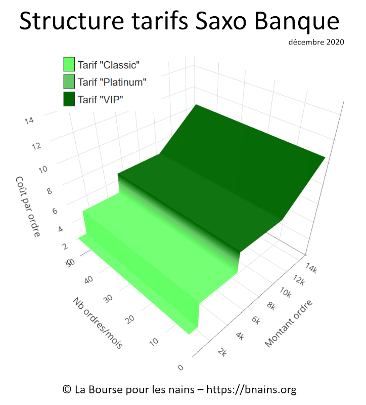 Avis Saxo Banque : 22 témoignages clients